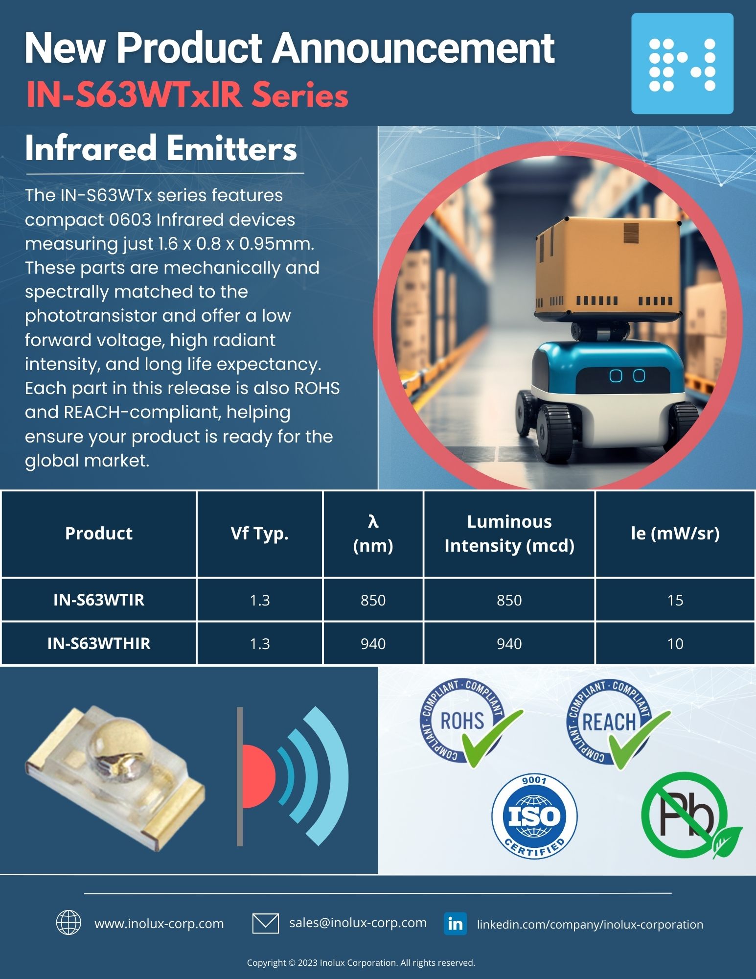 Inolux | LED Design Made Simple